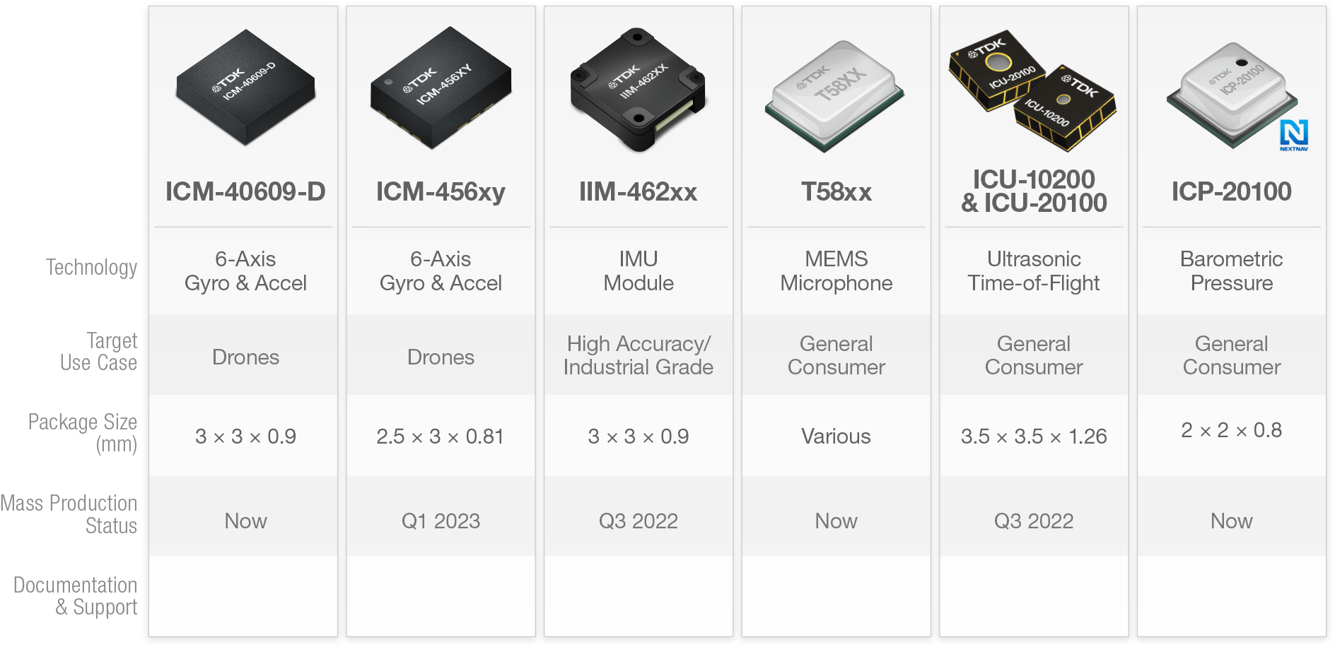 Smarter Drones | TDK